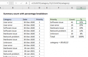 Summary Count By Month With COUNTIFS Excel Formula Exceljet